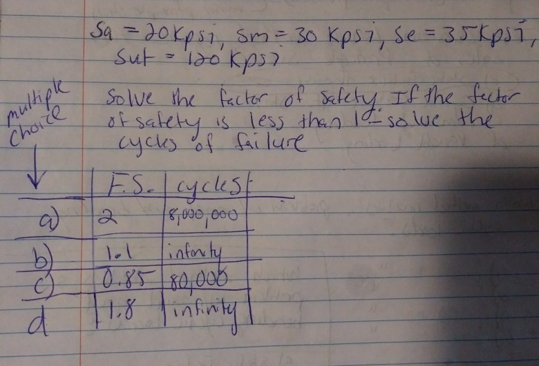 Solved multiple Chorce Sa=20kpsi sm=30 kpst, se=35kp17, Sut | Chegg.com