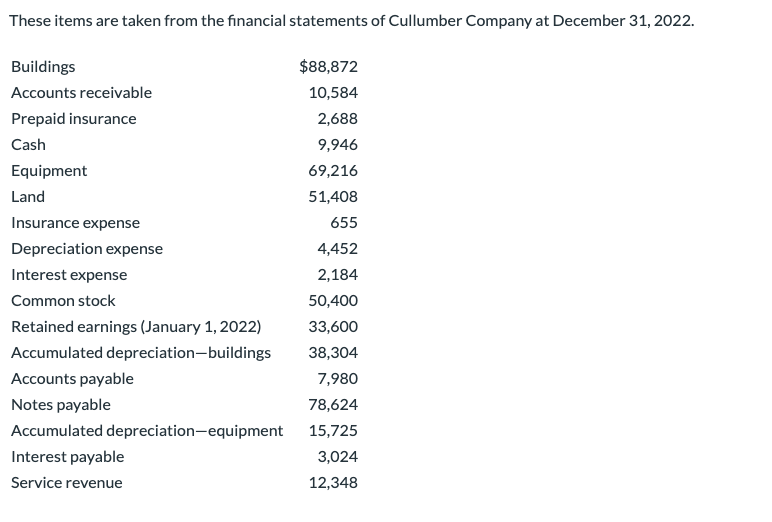 These items are taken from the financial statements | Chegg.com