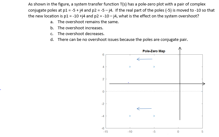 Solved As shown in the figure, a system transfer function | Chegg.com