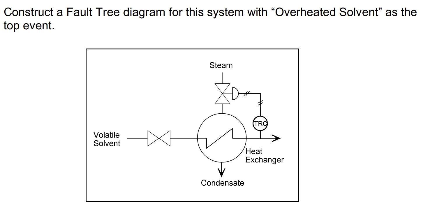 Solved Construct a Fault Tree diagram for this system with | Chegg.com