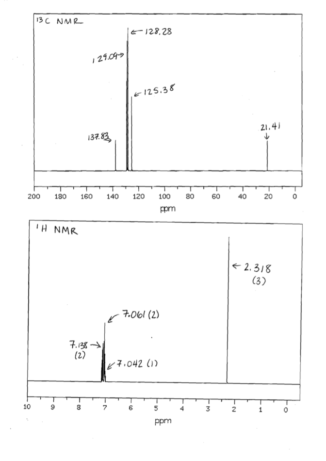 Solved Can you interpret this mass spec, IR, CNMR, and HNMR | Chegg.com