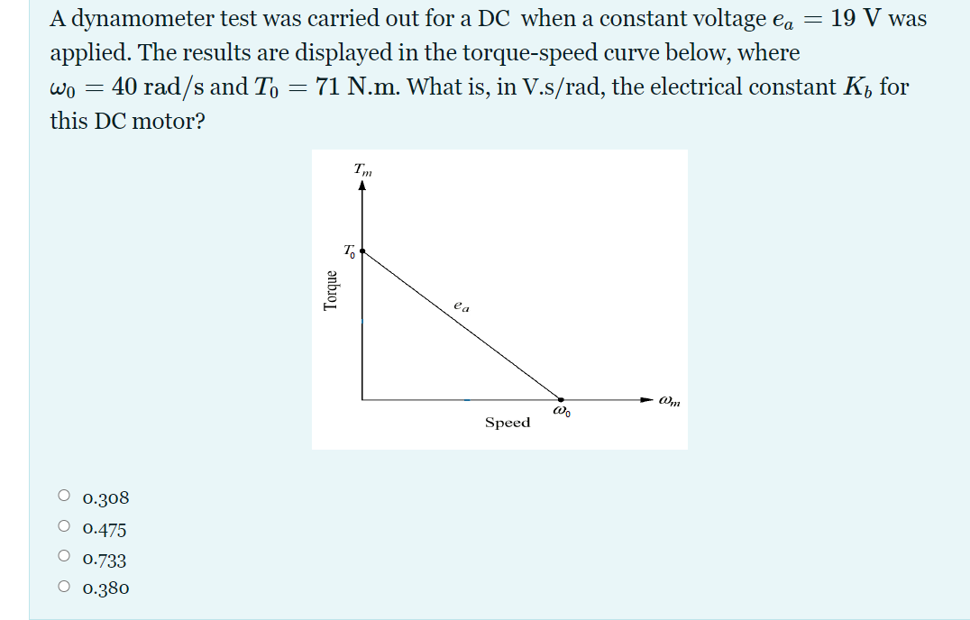 Solved A dynamometer test was carried out for a DC when a | Chegg.com