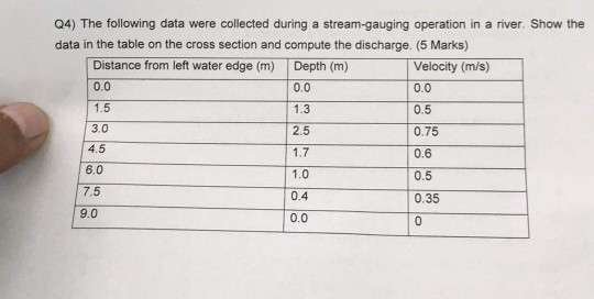 Solved 0.0 Q4) The following data were collected during a | Chegg.com