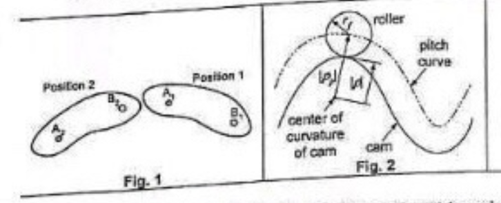 a). 1>. Referring to fig,1 , explain the graphical | Chegg.com