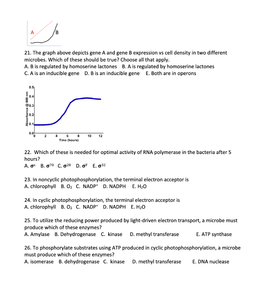 Solved 21. The graph above depicts gene A and gene B | Chegg.com