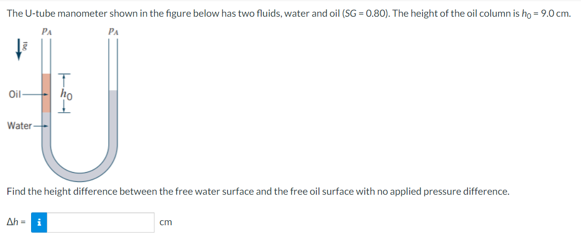 Solved The U-tube manometer shown in the figure below has | Chegg.com