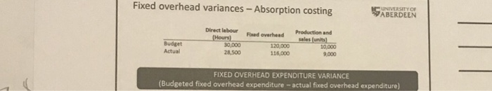 Solved d overhead variances Budget TOTAL FIXED OVERHEAD | Chegg.com