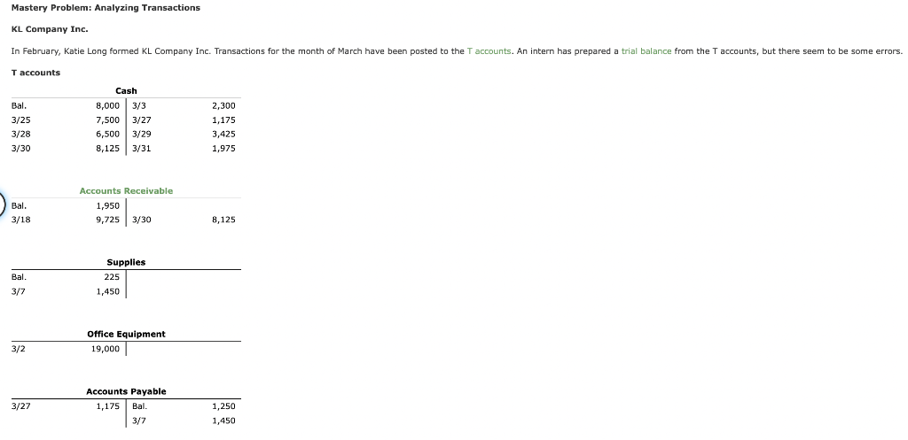 Solved Mastery Problem: Analyzing Transactions KL Company | Chegg.com