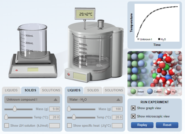 Solved Identify the process of dissolution for Unknown I as | Chegg.com