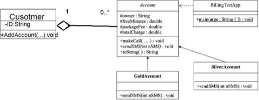 Solved Question 1: Implement Account and Customer | Chegg.com