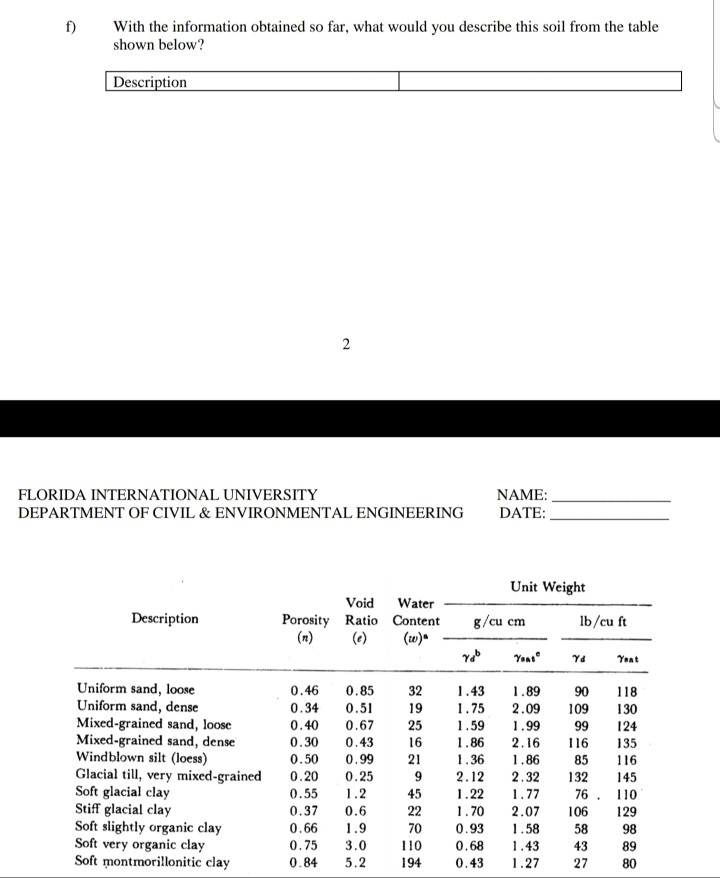 Solved c) Using only the knowledge of the total unit weight | Chegg.com