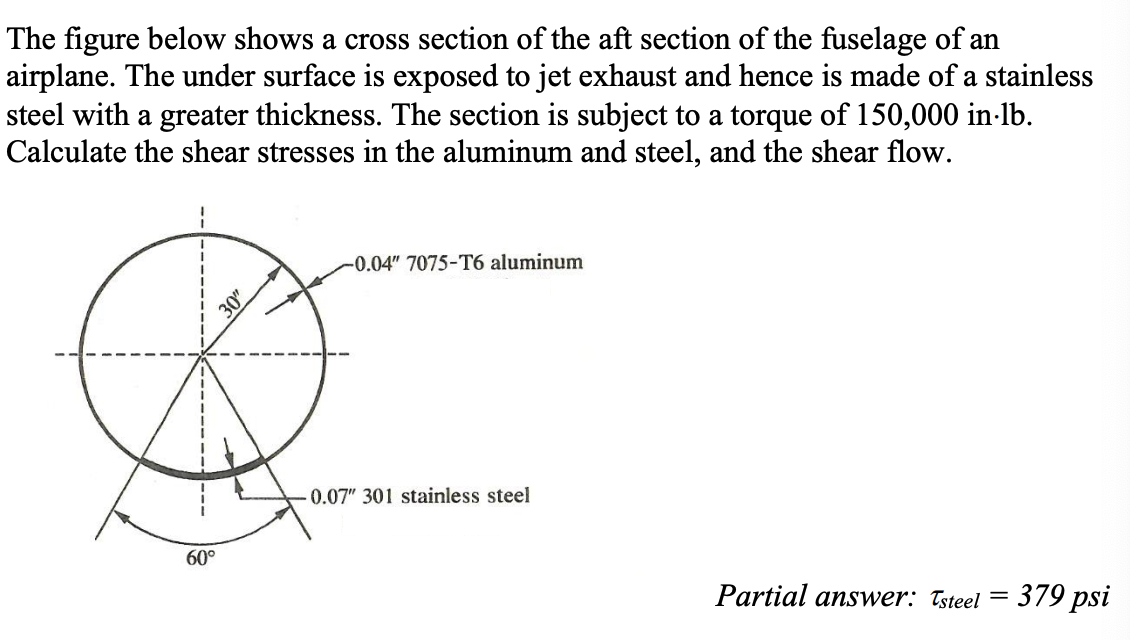 Solved The figure below shows a cross section of the aft | Chegg.com