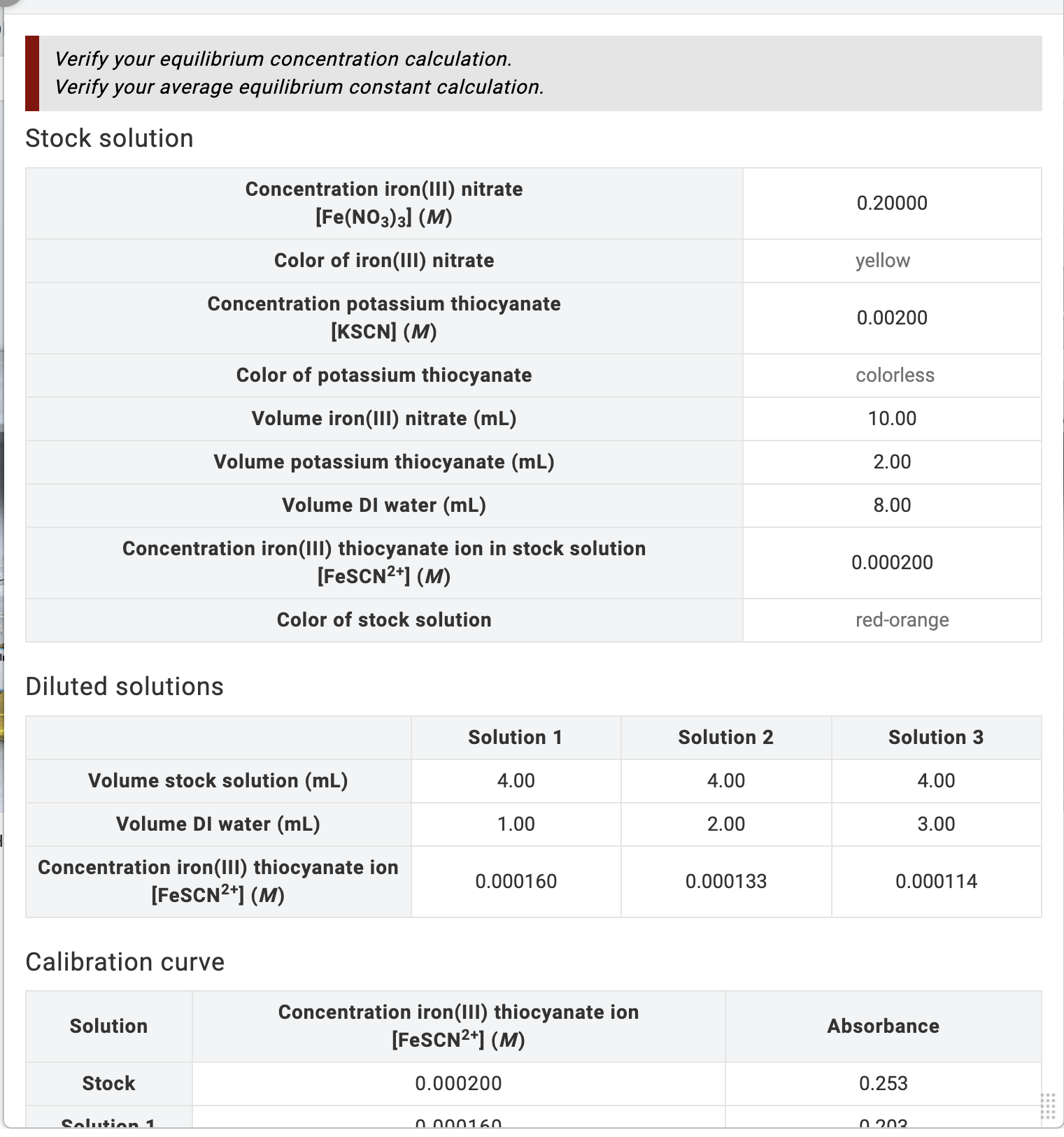 Verify your equilibrium concentration calculation. S | Chegg.com