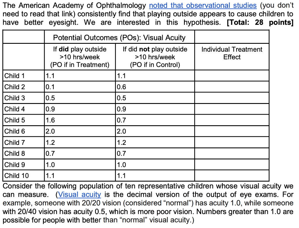 b.Give the individual true treatment effect (that is, | Chegg.com