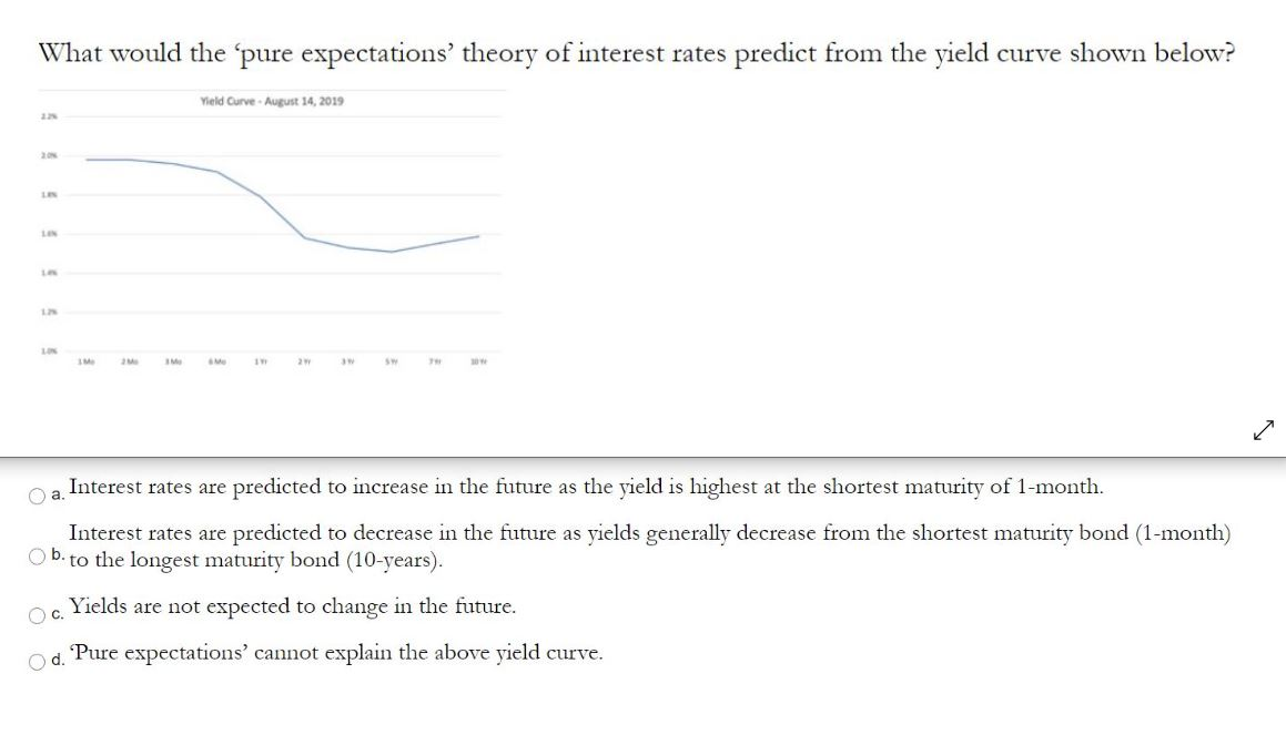 Solved What would the ‘pure expectations' theory of interest | Chegg.com