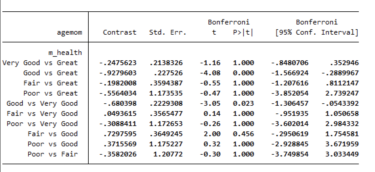 Solved Interpret the magnitude of the two categories "Good | Chegg.com