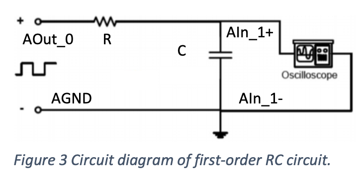 Solved Use CircuitLab to simulate the step response of a | Chegg.com