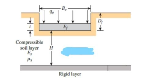 Solved A tread base with a square shape with supported Be × | Chegg.com