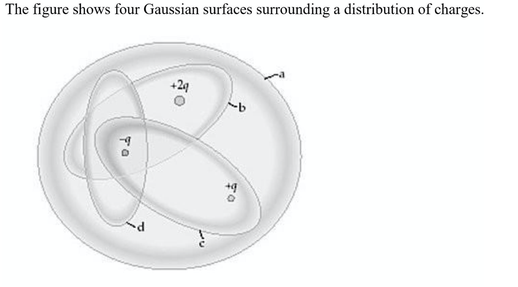 Solved (a) Which Gaussian surfaces have an electric flux of | Chegg.com