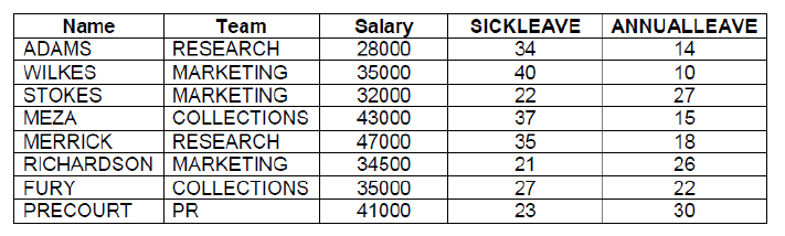 Solved Create the table below. Answer the questions using | Chegg.com