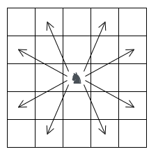 Solved java program Task This task is about implementing | Chegg.com