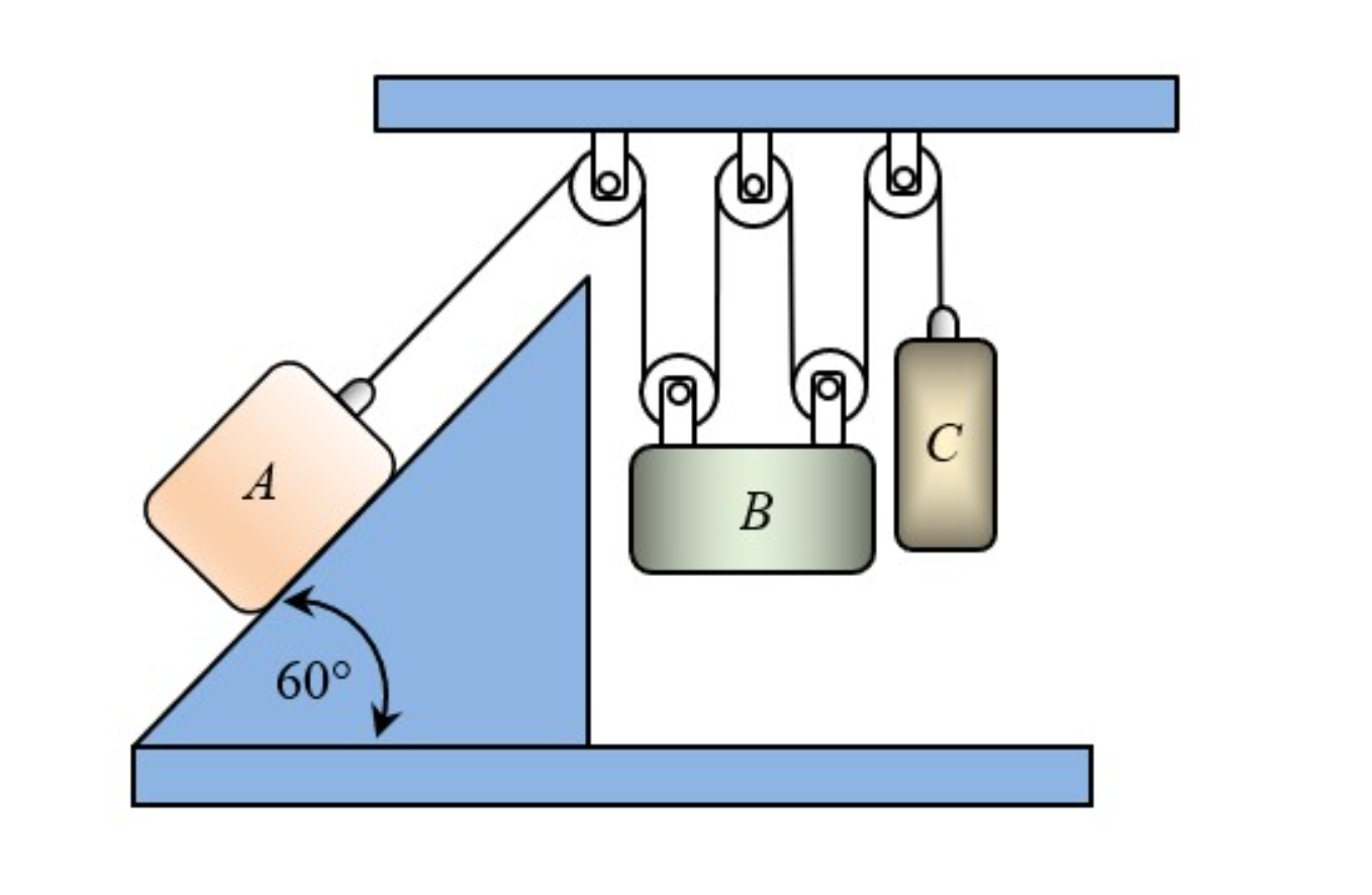 Solved The system is released from rest. Block A weighs 50 | Chegg.com