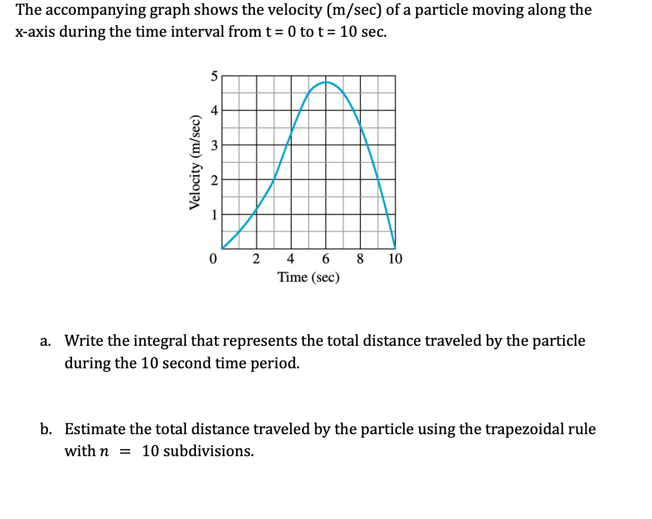 Solved The accompanying graph shows the velocity (m/sec) of | Chegg.com
