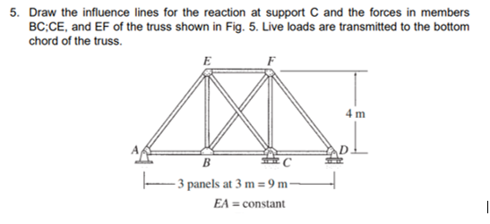 Solved 5. Draw the influence lines for the reaction at | Chegg.com