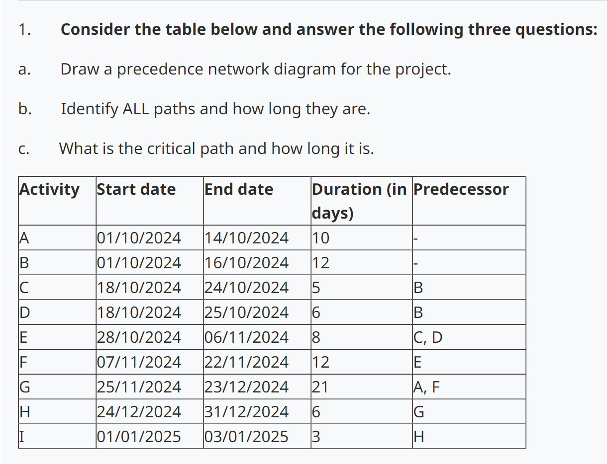 Solved Consider the table below and answer the following | Chegg.com
