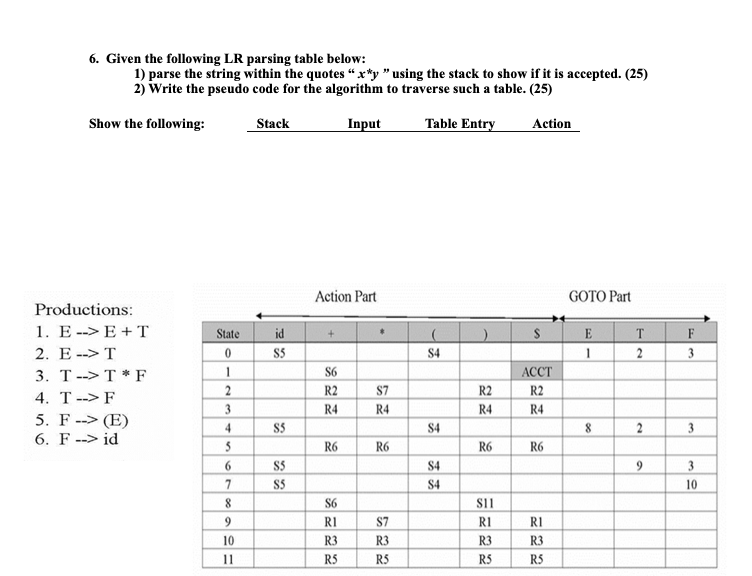 Solved 6. Given the following LR parsing table below: 1) | Chegg.com
