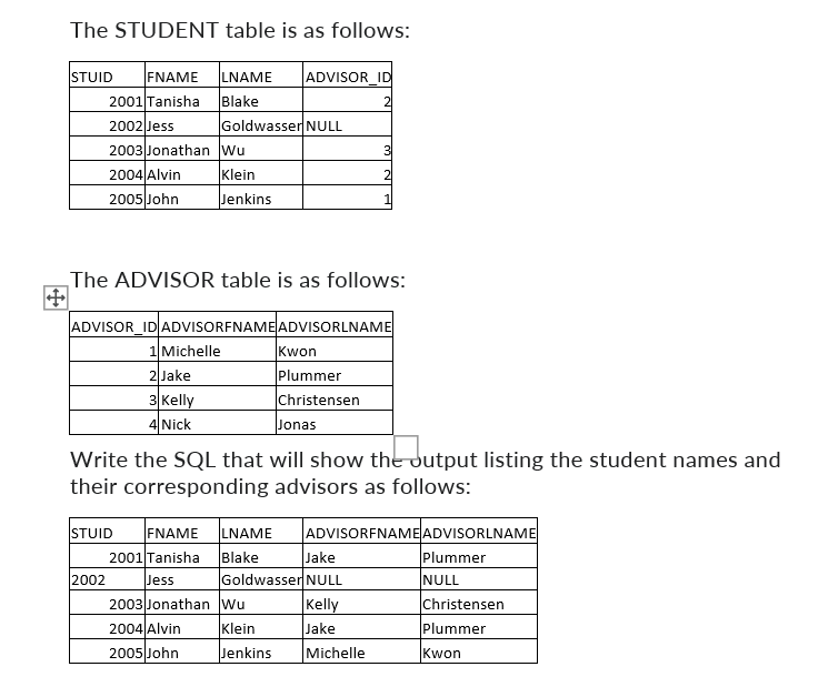Solved You have a table EMPLOYEE as shown below that lists | Chegg.com