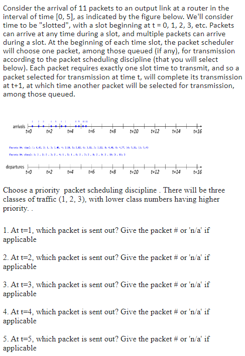 Solved Consider the arrival of 11 ﻿packets to an output link | Chegg.com