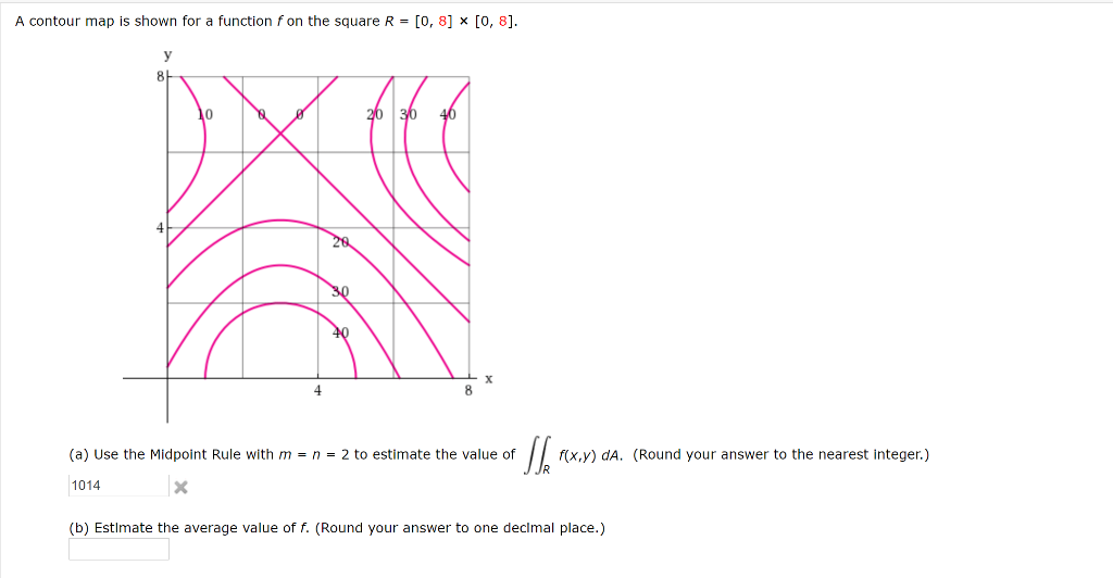 Solved A contour map is shown for a function f on the square | Chegg.com