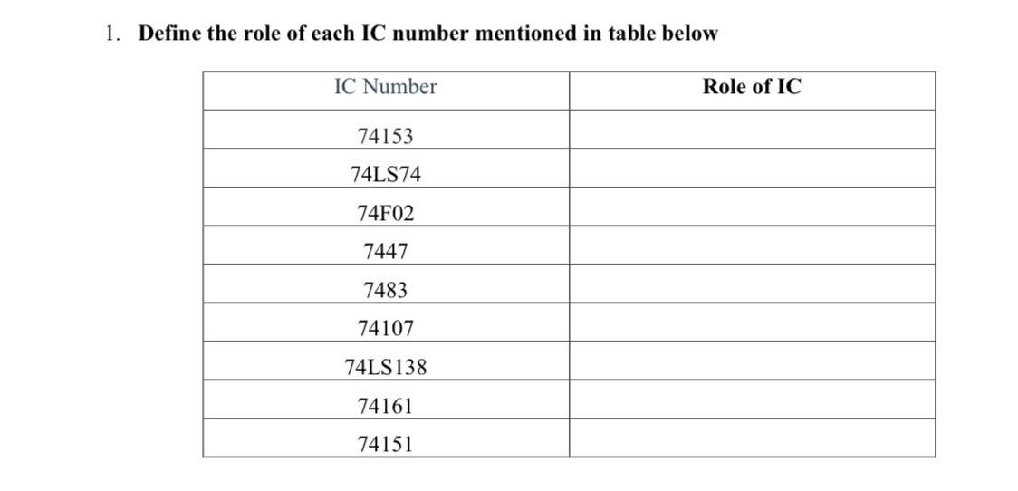 Solved 1. Define the role of each IC number mentioned in | Chegg.com