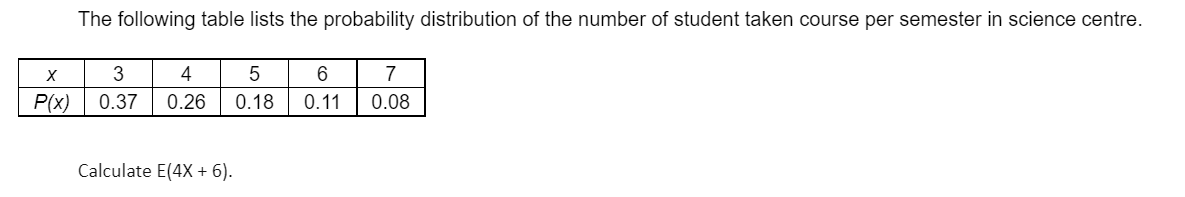 Solved The following table lists the probability | Chegg.com