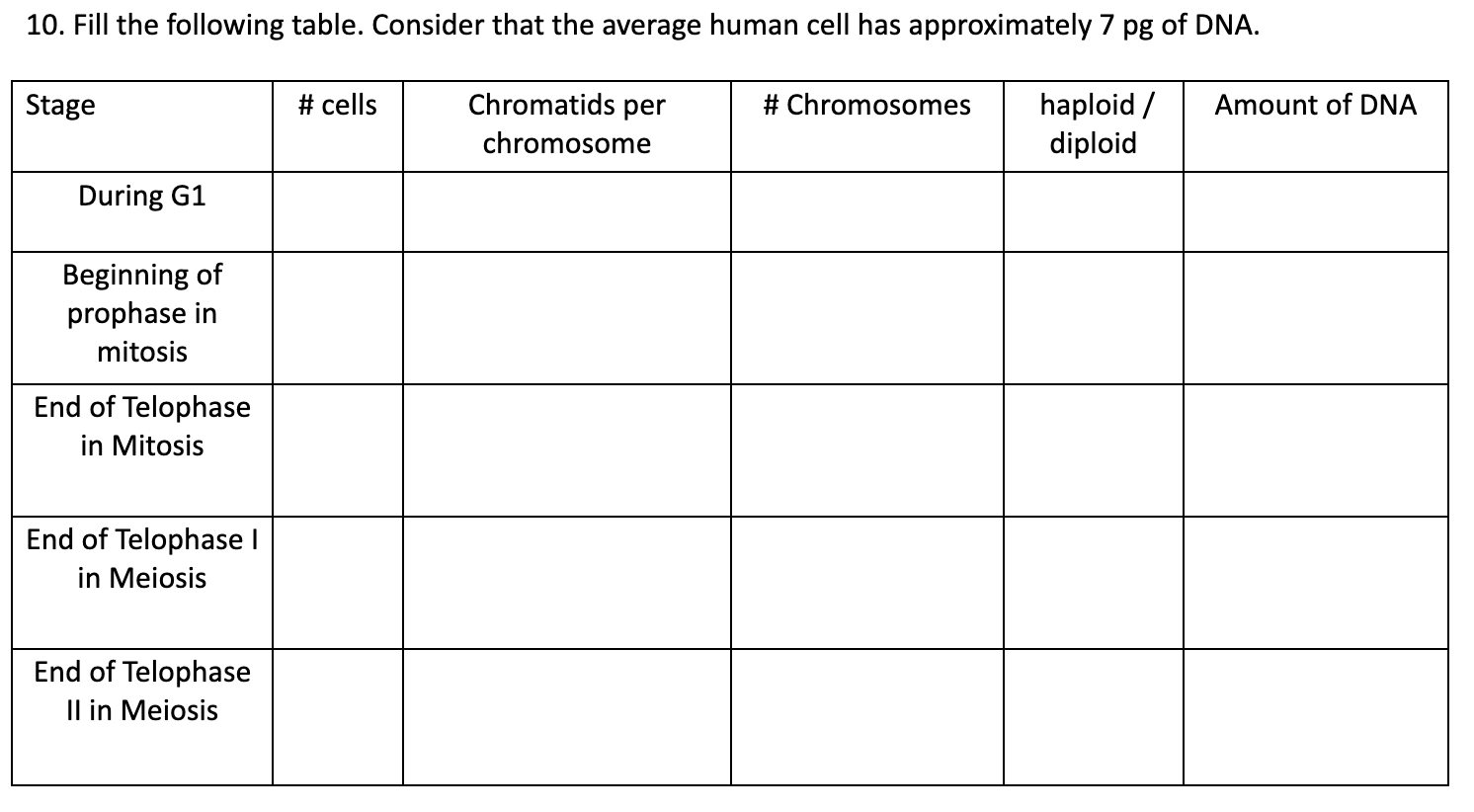 Solved 10. Fill the following table. Consider that the | Chegg.com