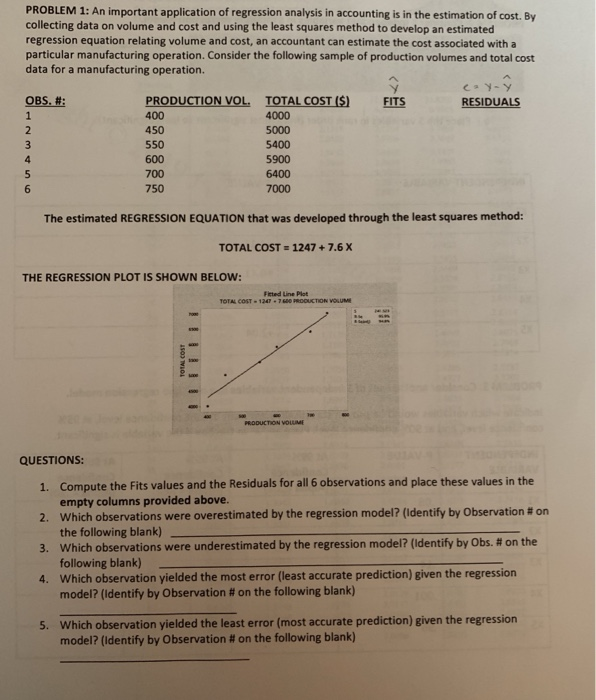 Solved PROBLEM 1: An important application of regression | Chegg.com