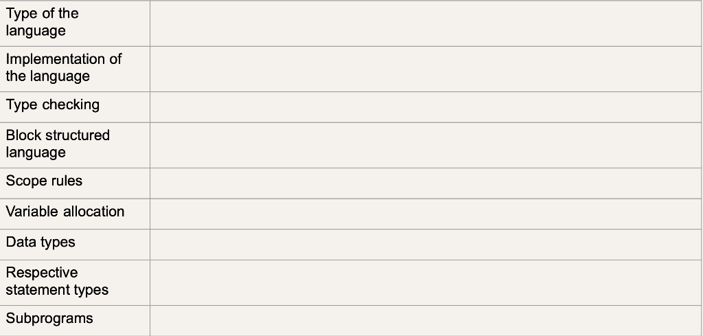 Solved Type of the language Implementation of the language | Chegg.com