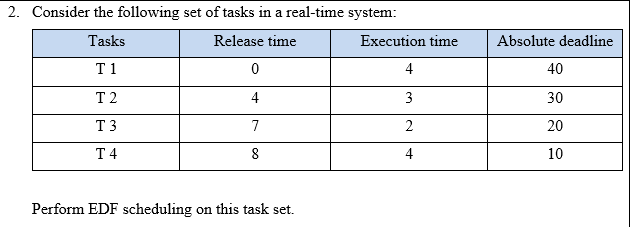 Solved 2. Consider the following set of tasks in a real-time | Chegg.com