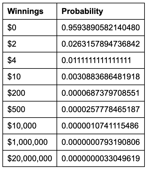 Solved Using the lottery chart, find the expected value of | Chegg.com