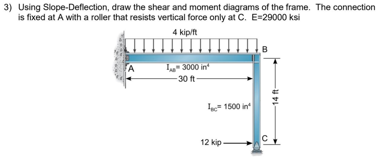 Solved Using Slope-Deflection, draw the shear and moment | Chegg.com
