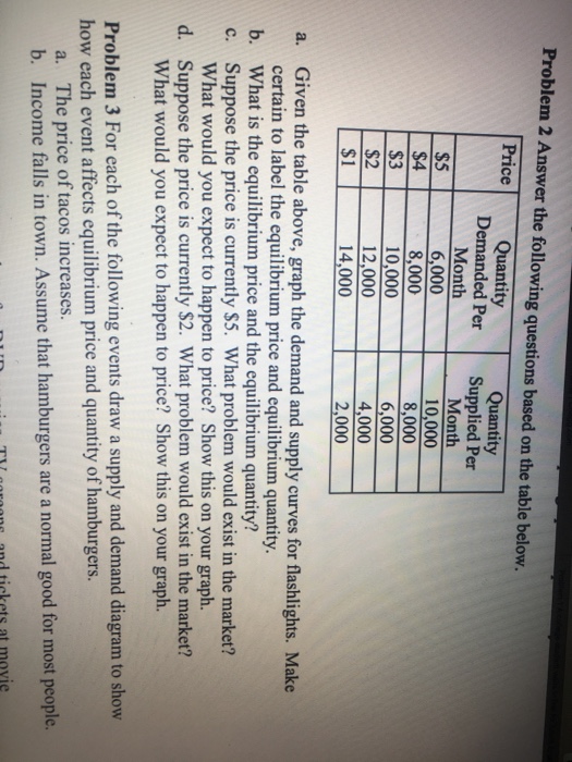 Solved Problem 2 Answer the following questions based on the | Chegg.com