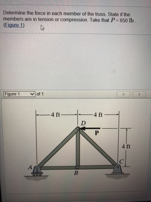 Solved Determine the force in each member of the truss. | Chegg.com