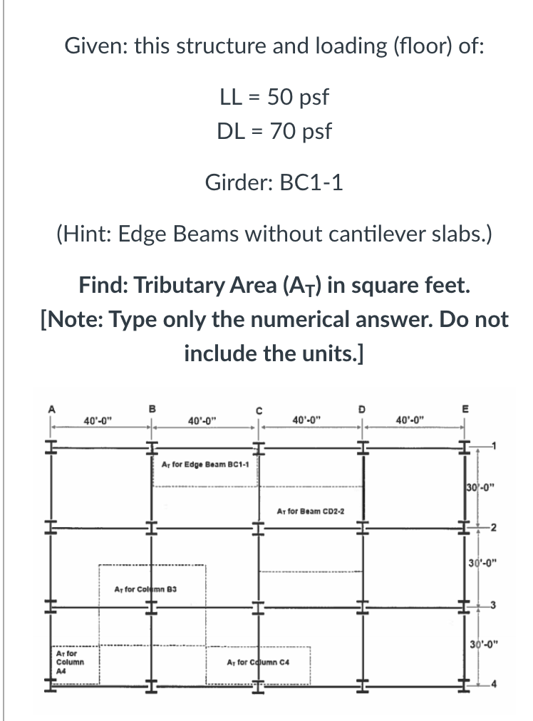 Solved Given: this structure and loading (floor) | Chegg.com