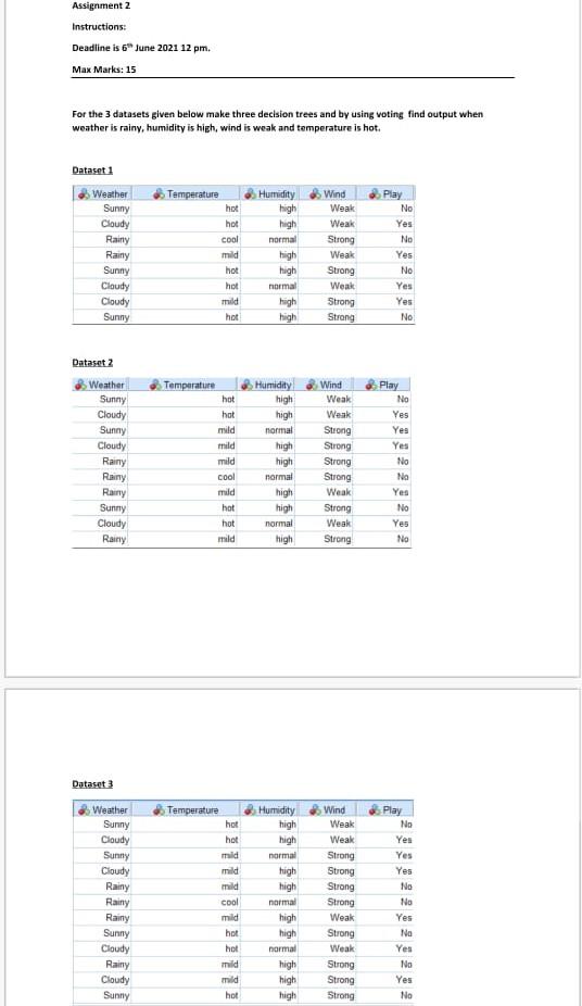 Solved Assignment 2 Instructions: Deadline is 6 June 2021 12 | Chegg.com
