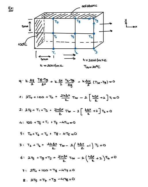 Solved Could you please write matlab code for a 2D steady | Chegg.com