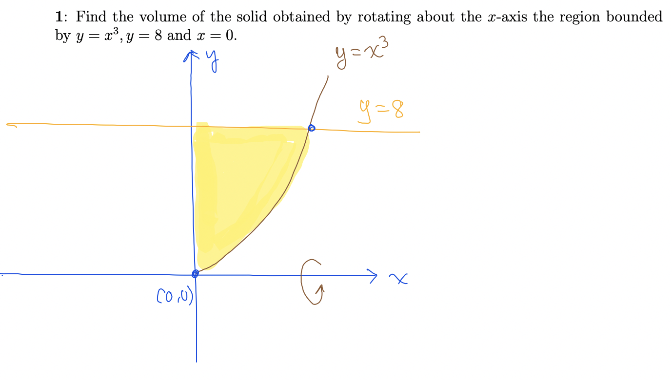 Solved 1: Find the volume of the solid obtained by rotating | Chegg.com