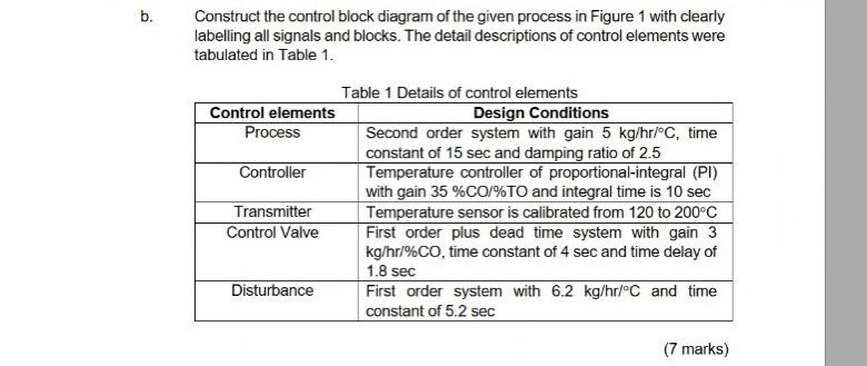 Solved b. Construct the control block diagram of the given | Chegg.com