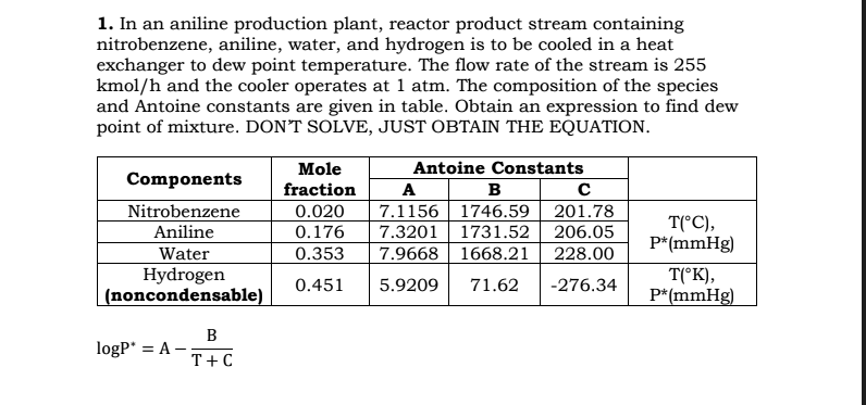 Solved In an aniline production plant, reactor product | Chegg.com