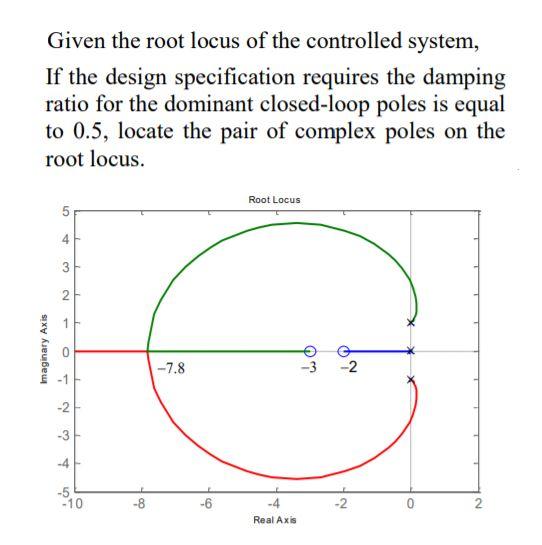 Solved Given the root locus of the controlled system, If the | Chegg.com